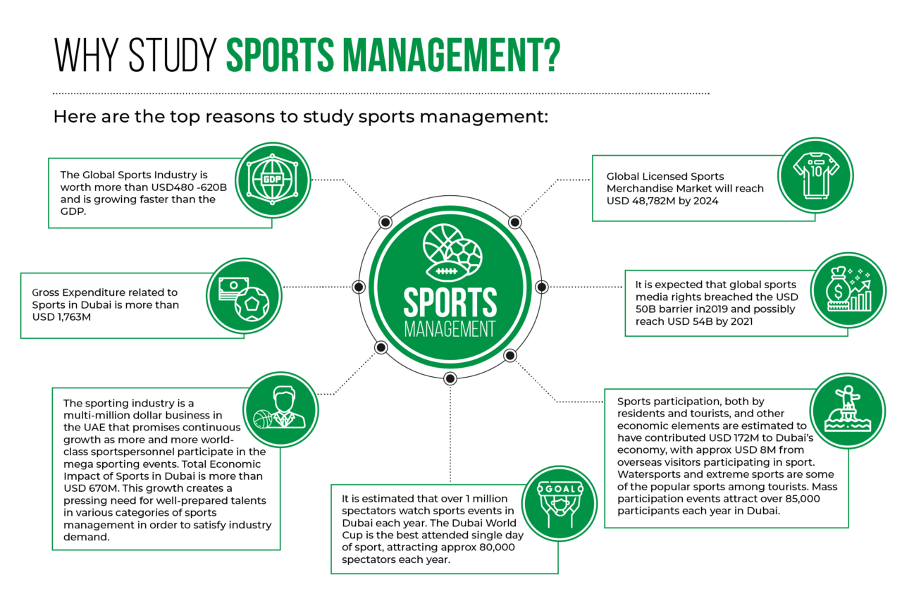 Sports Management | NAME DUBAI - Nest Academy of Management Education ...